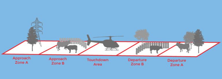 Landing Zone Safety | NEAAMS